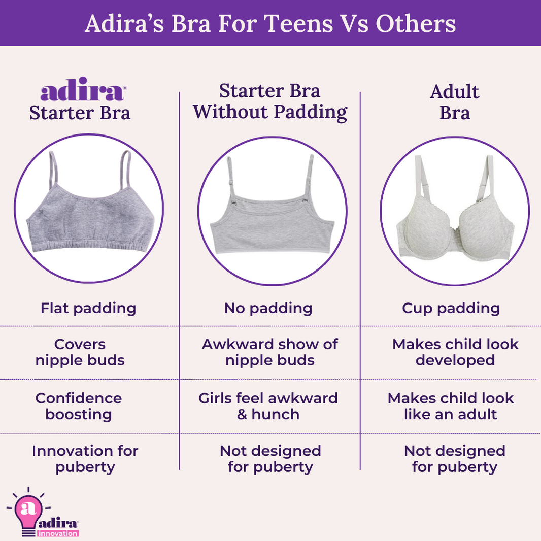 India’s First Puberty Beginners Bra Innovated by ADIRA – Adira